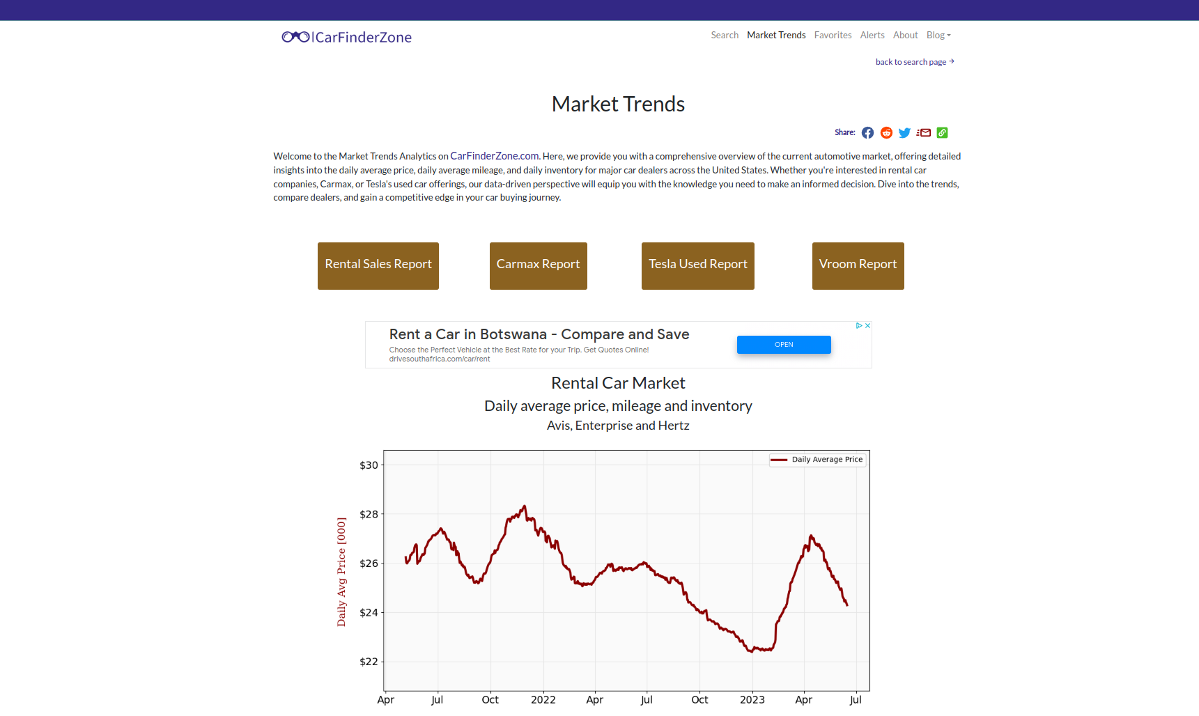 Market Trends